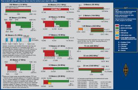 Radiation Charts - Electromagnetic Spectrum (RF Spectrum)