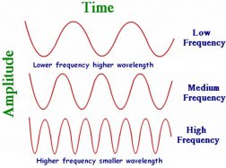 Radiation Charts - Electromagnetic Spectrum (RF Spectrum)