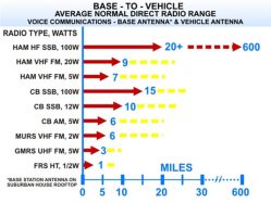 Radiation Charts - Electromagnetic Spectrum (RF Spectrum)